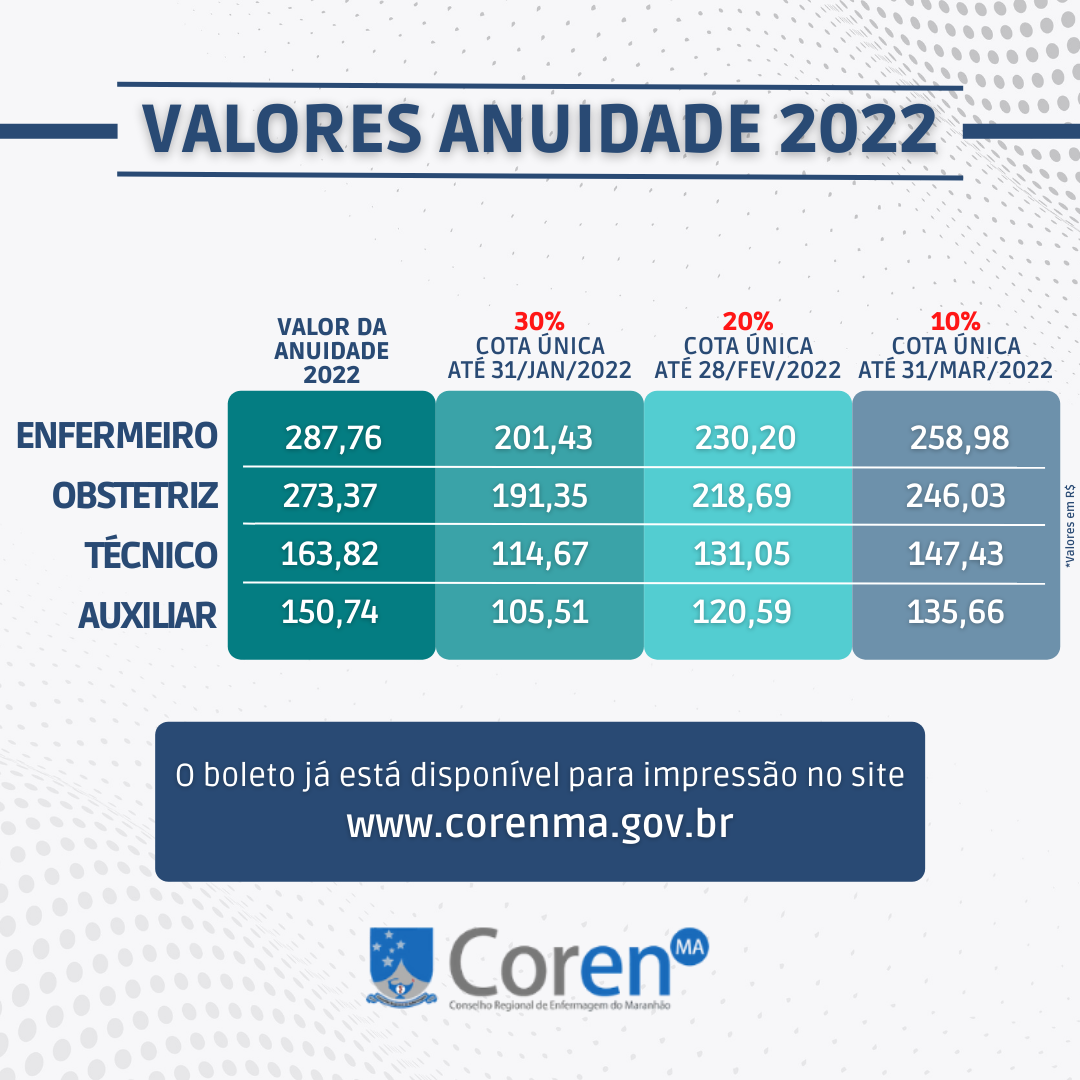 COREN-MA congela valor da anuidade 2022 - Conselho Regional de ...